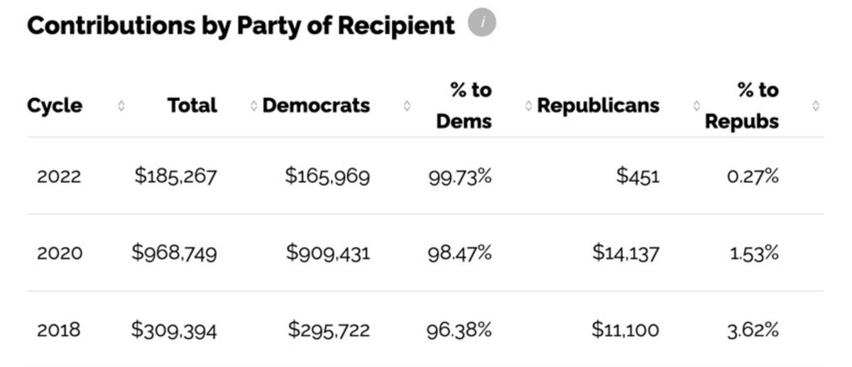 THE TWITTER FILES - by Matt Taibbi - The Twitter Files