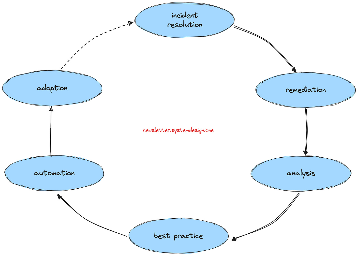 Netflix Microservices - by Neo Kim