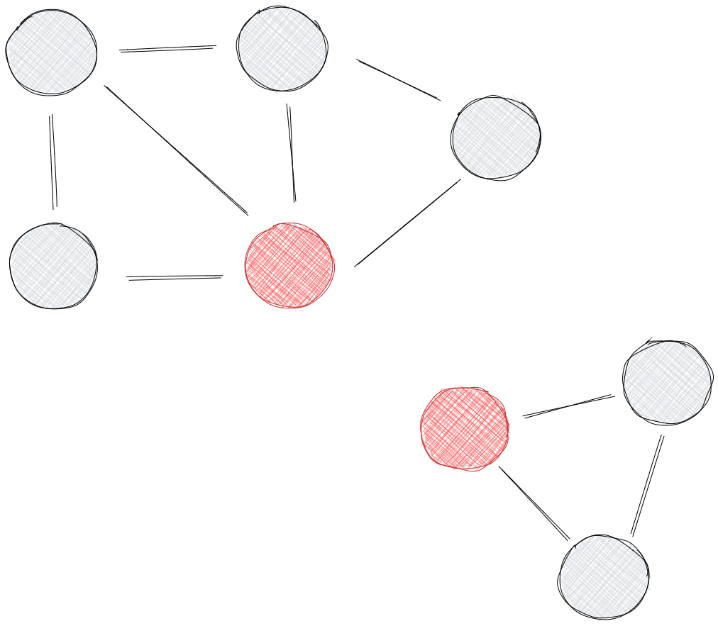 Algorithmically Speaking - #3: Nodes, Edges, and Connectivity