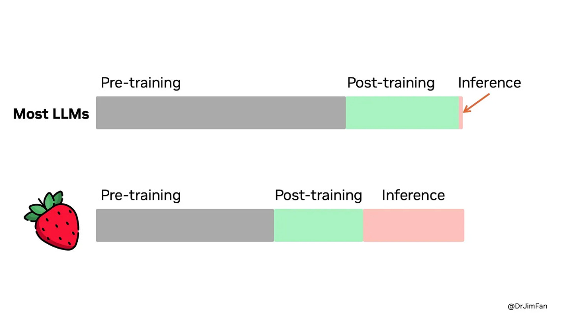 Inference Time Scaling Laws - by Tanay Jaipuria