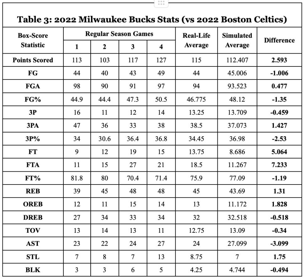 Simulating a Full NBA Game in R Studio - by Vaughn Hajra