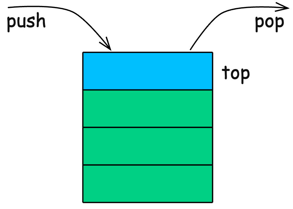 12 Must-Know Data Structures for Coding Interviews