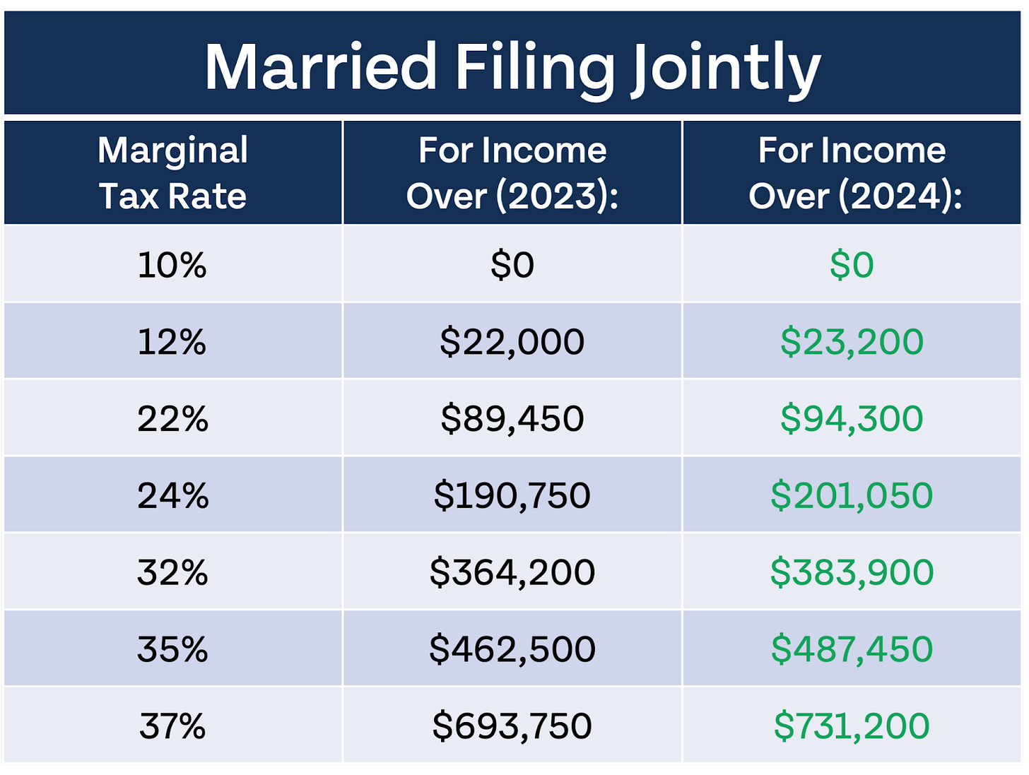 The IRS Just Announced 2024 Tax Changes! | Money Guy
