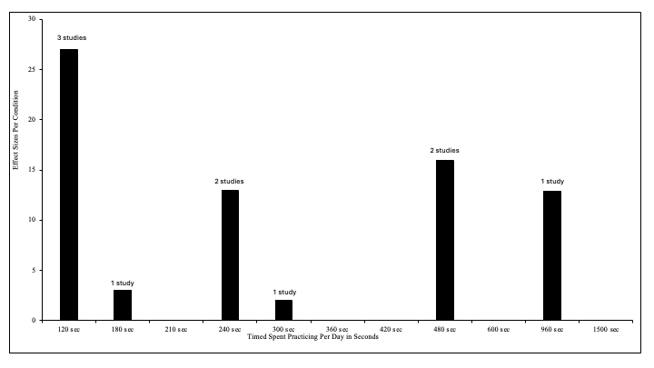 Timed Math Practice - Corey Peltier
