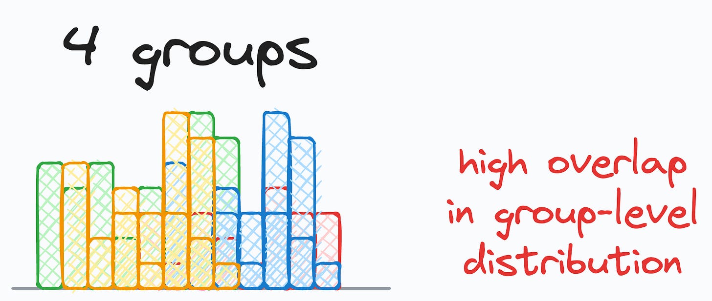 Ridgeline Plots: An Underrated Gem of Data Visualisation