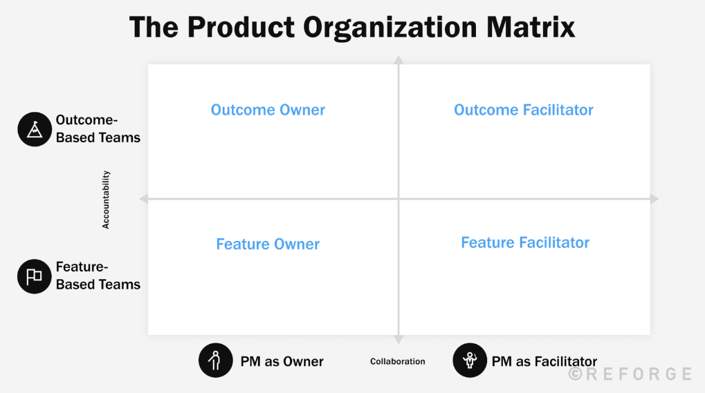 Leah's Growth and Organizational Guide - by Leah Tharin