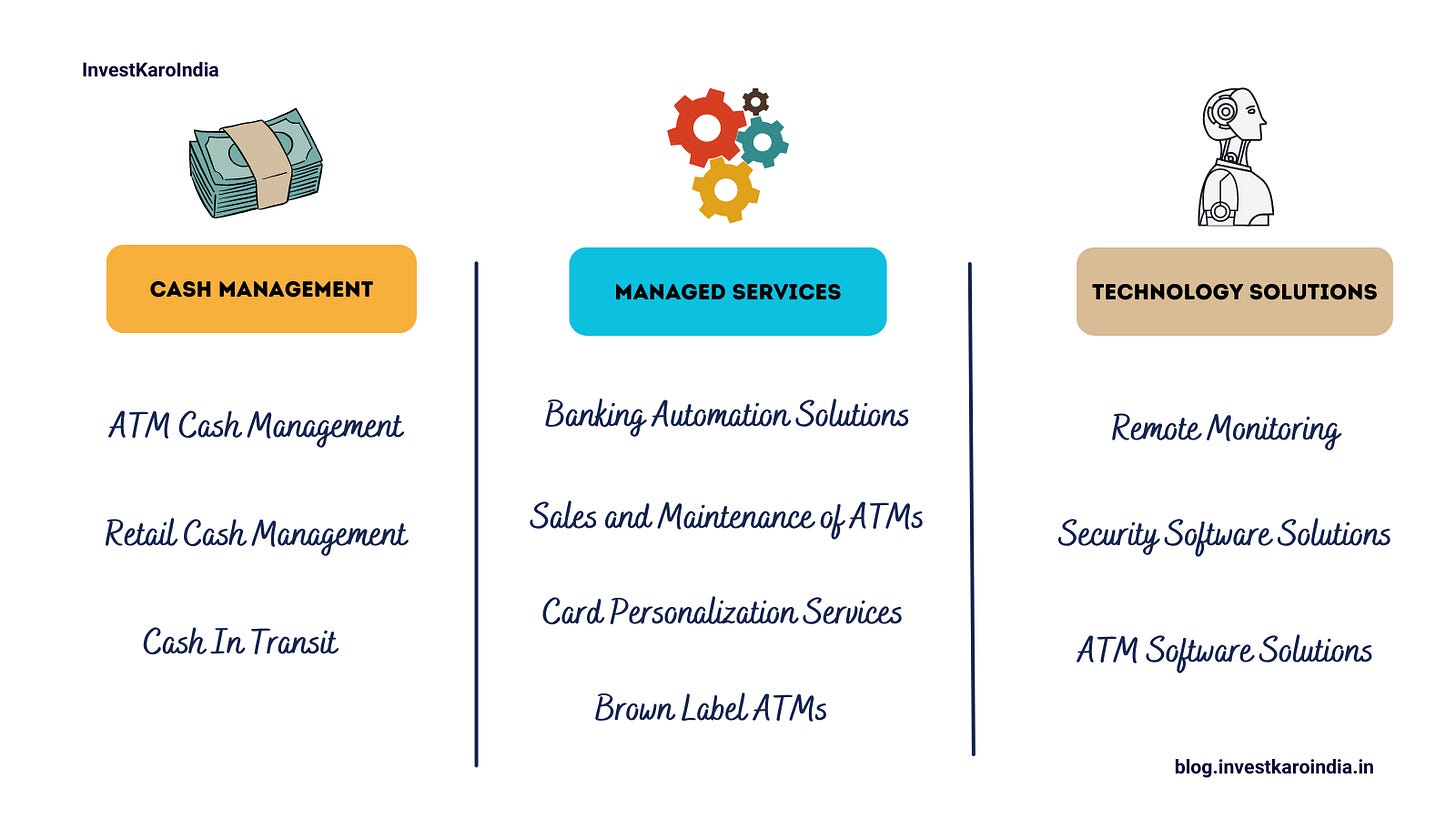 The Business of CMS Info Systems - by Tar