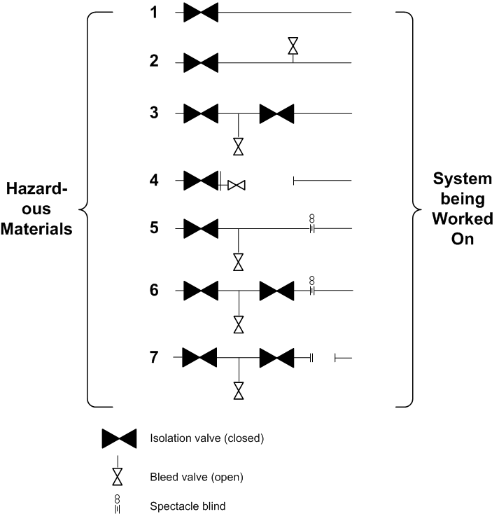 Blinds in Process Piping - by Ian Sutton - Net Zero by 2050