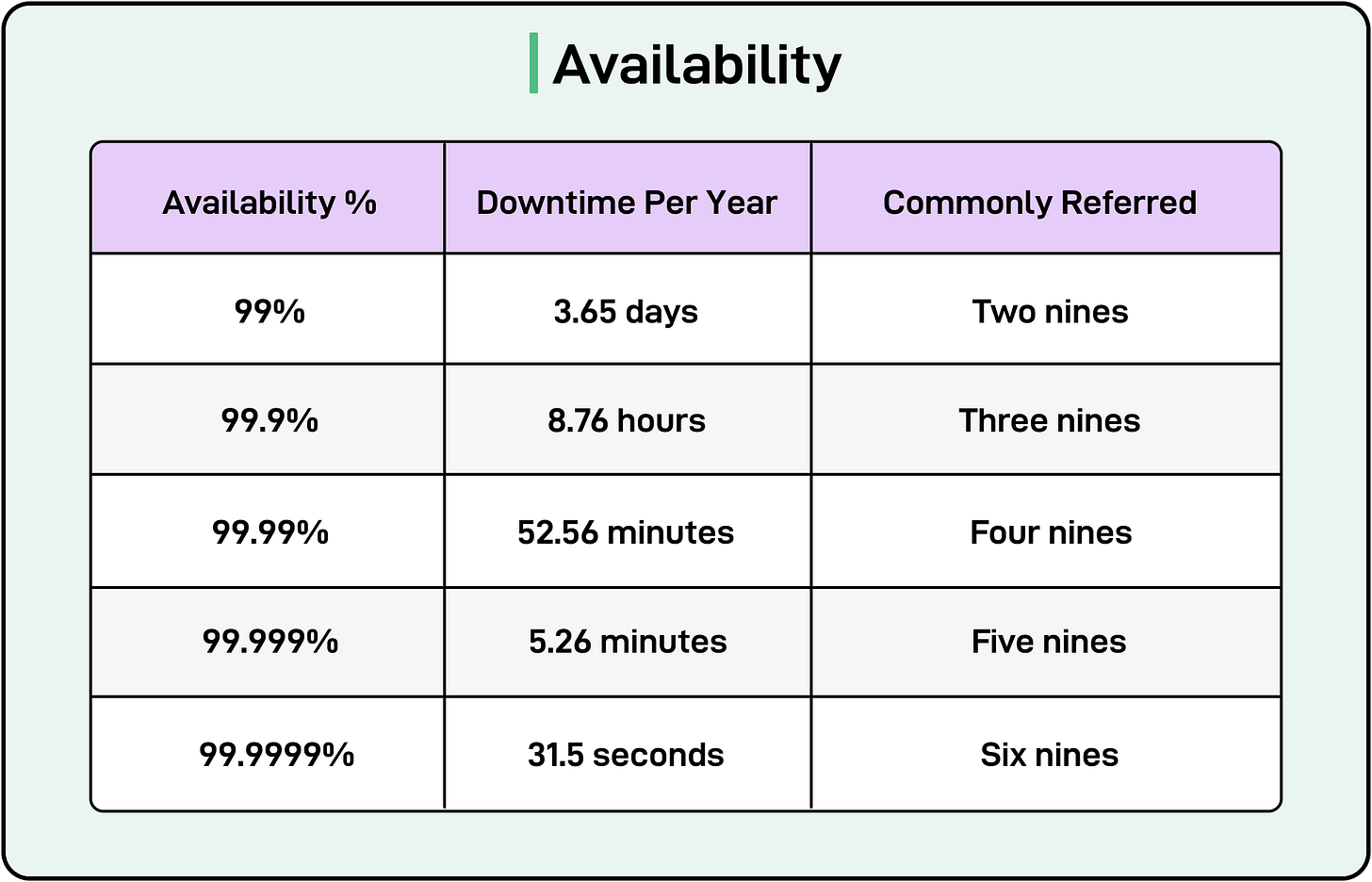 Non-Functional Requirements: The Backbone of Great Software - Part 2