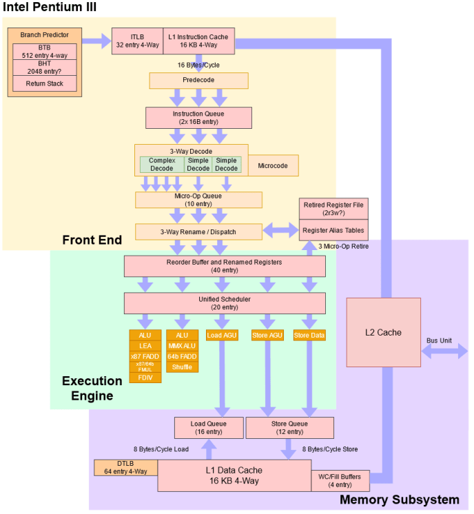 Intel’s Netburst: Failure is a Foundation for Success