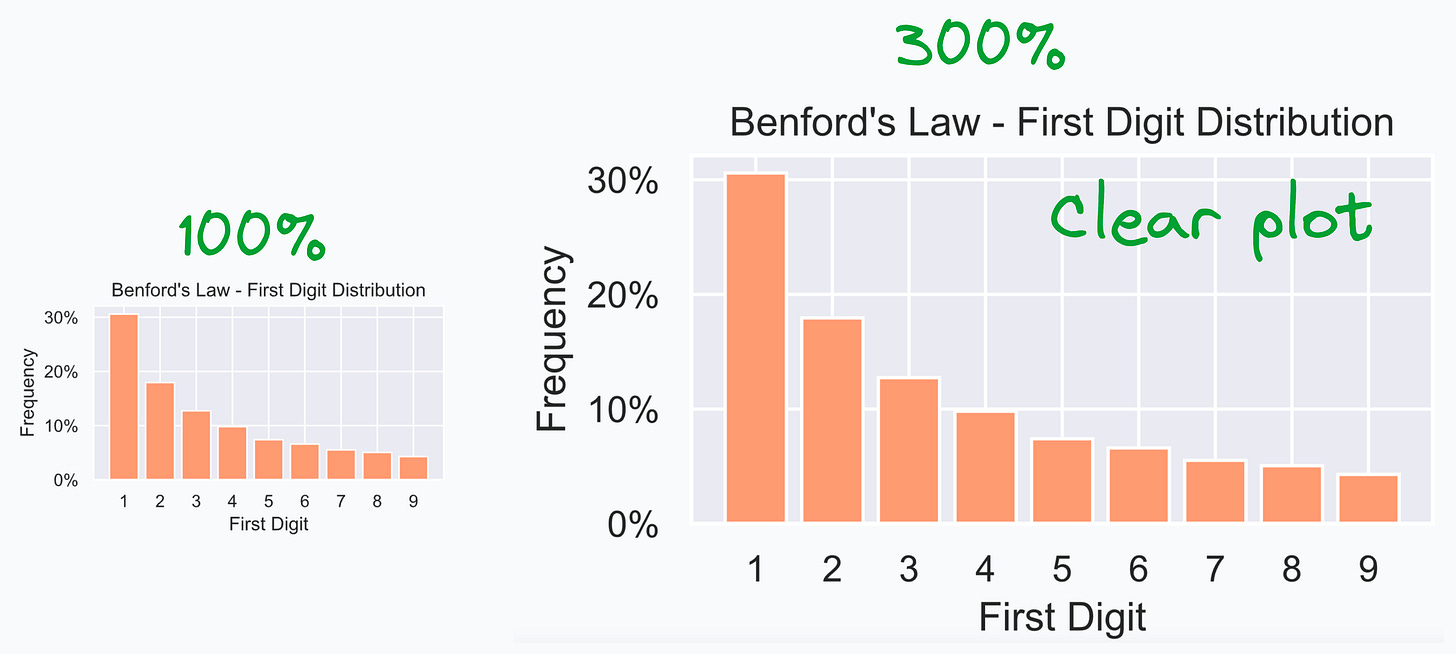 Improve Matplotlib Plot Quality - by Avi Chawla