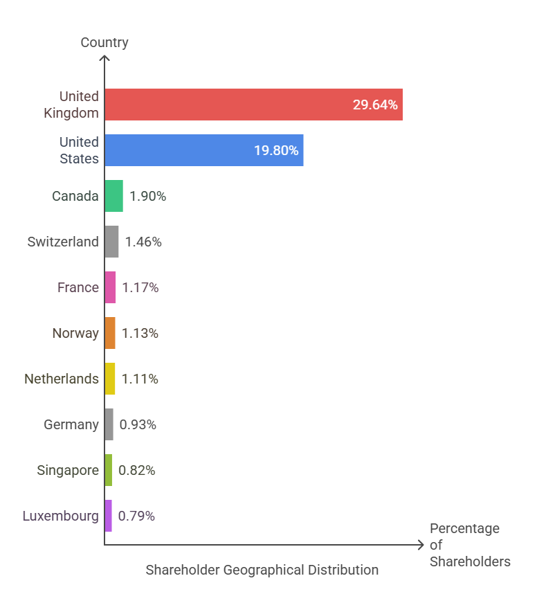The Incredible Story of RELX: How Data Became a Billion-Dollar Business