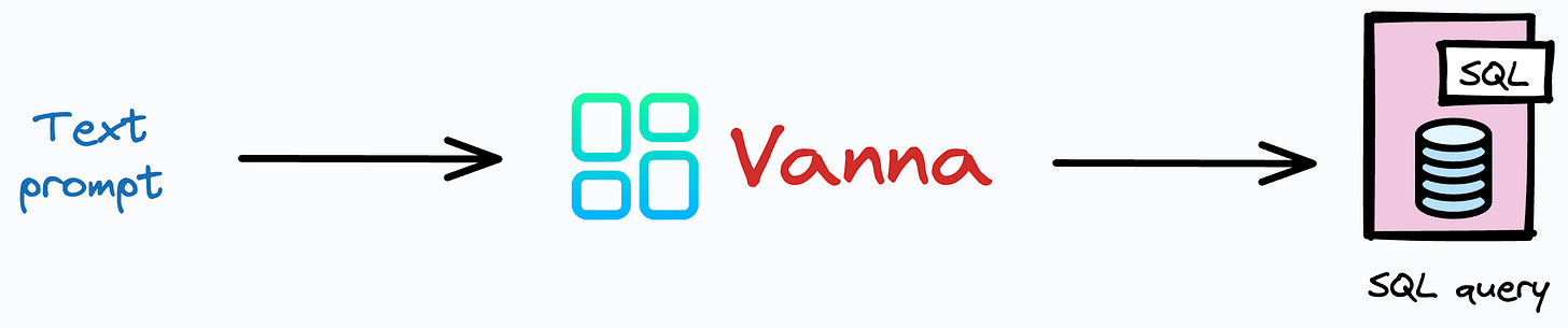 Vanna: The Trainable Text-to-SQL Agent All Data Scientists Were Looking For