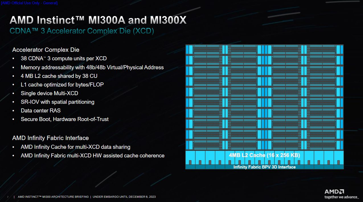 AMD’s CDNA 3 Compute Architecture