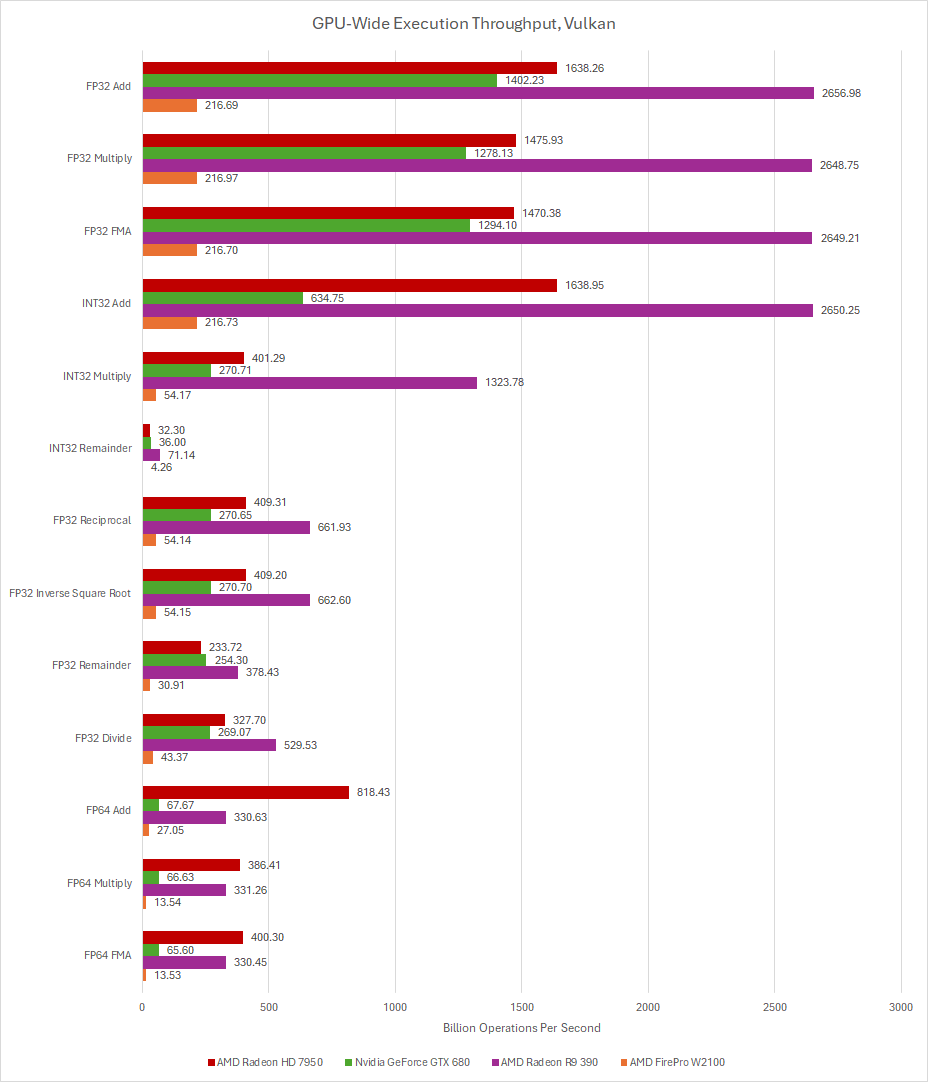 GCN, AMD’s GPU Architecture Modernization - by Chester Lam