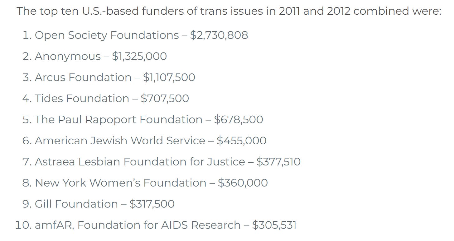 Transgender Agenda: Following the Money
