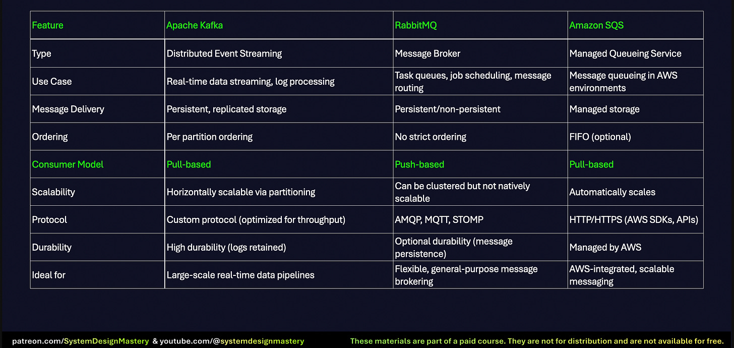 Kafka vs. RabbitMQ vs. SQS: A Comprehensive Comparison for Distributed ... Kafka vs. RabbitMQ vs. SQS: A Comprehensive Comparison for Distributed ...