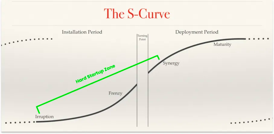 Announcing Not Boring Capital Fund III