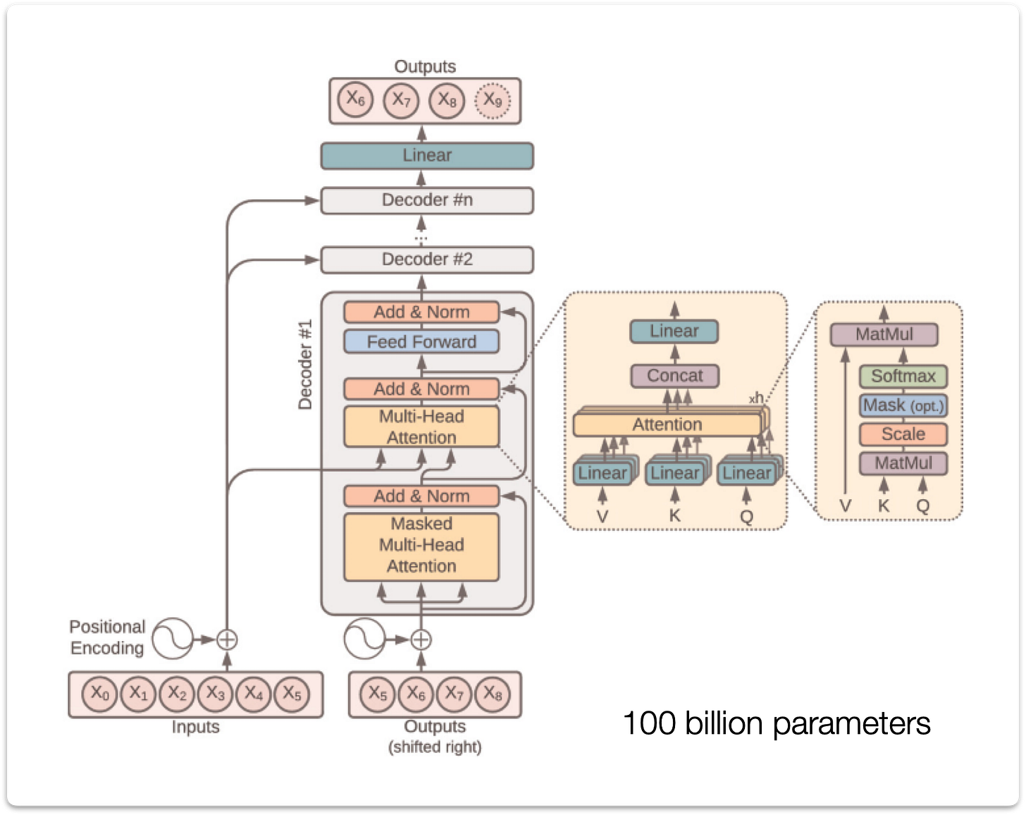 The Busy Person's Introduction to Large Language Models
