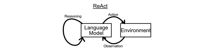 LangGraph — Intuitively and Exhaustively Explained