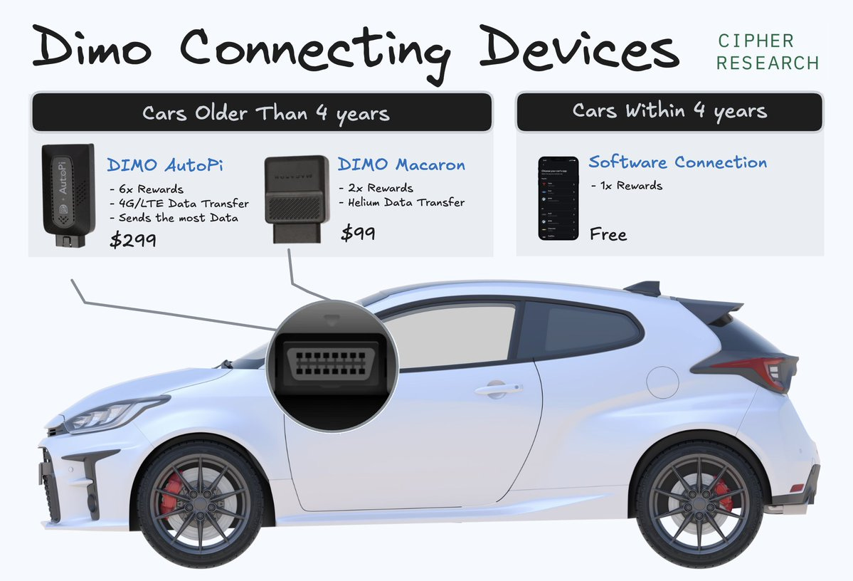 Dimo For Dummies: All You Need to Know Explained in 2 Minutes