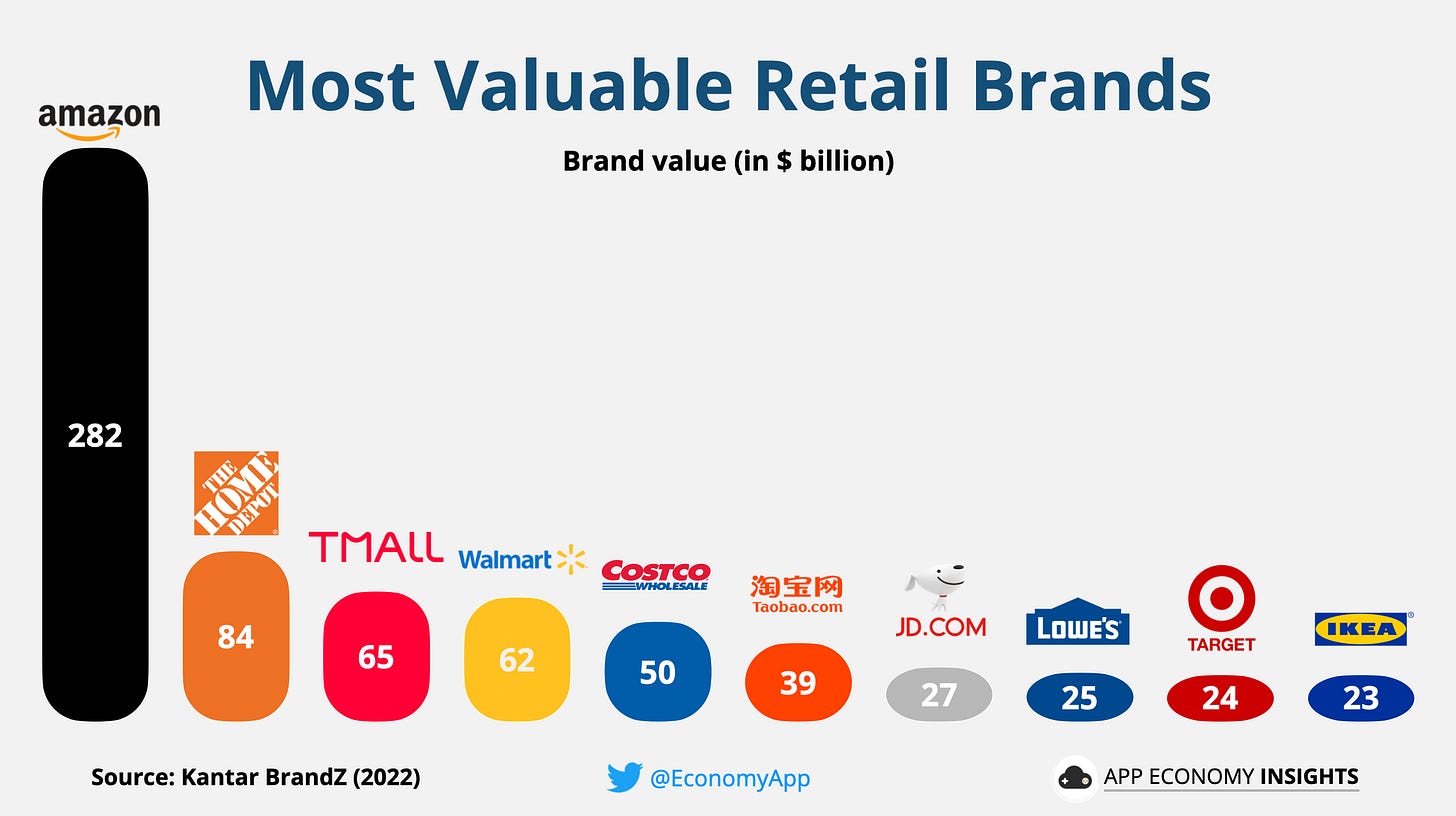 📦 Alibaba: The Great Unbundling - by App Economy Insights