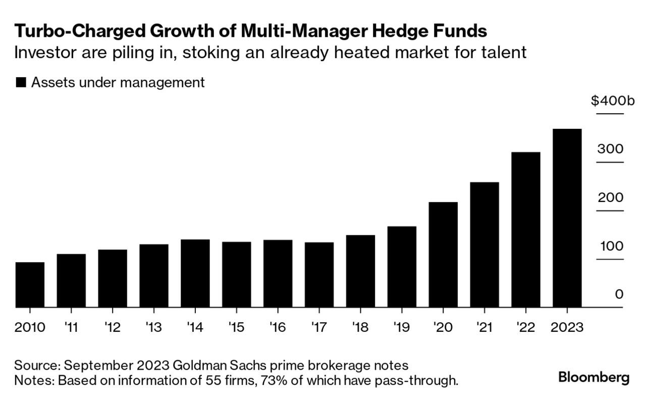 Off The Charts | Andrew Sarna | Substack