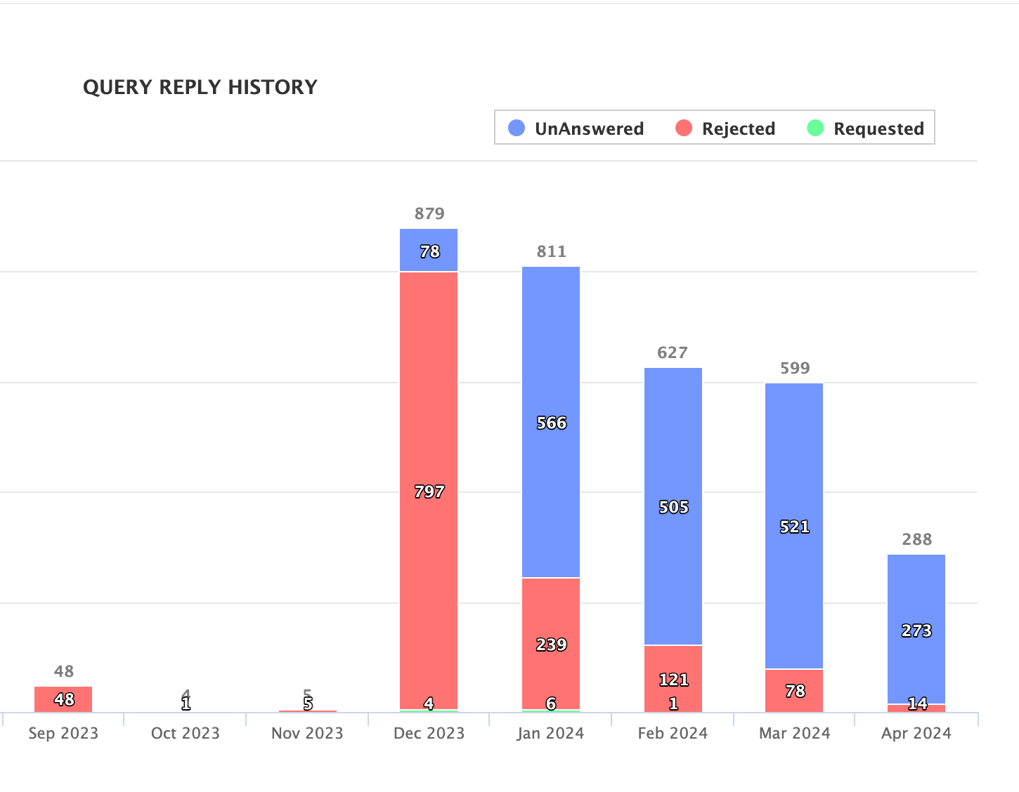The Perfect Query Letter - Kesia Lupo’s Substack