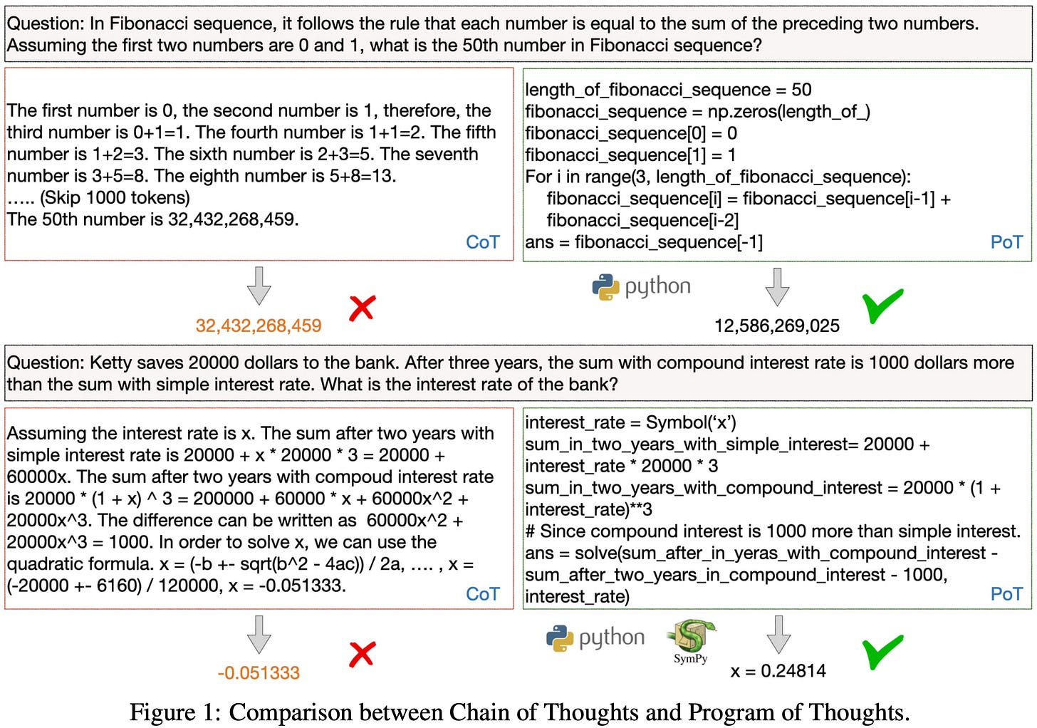 Program-Aided Language Models - by Cameron R. Wolfe, Ph.D.