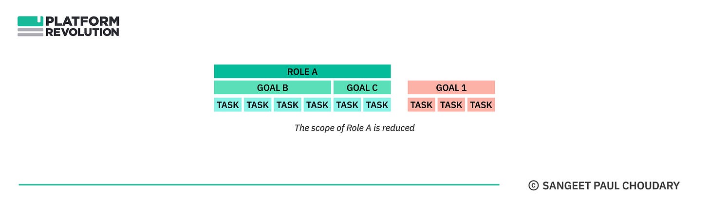 How AI agents rewire the organization