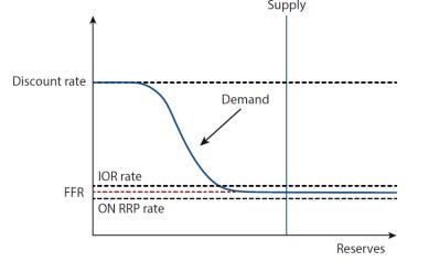Corridor vs. Floor Systems: A Complete Guide for Central Bankers
