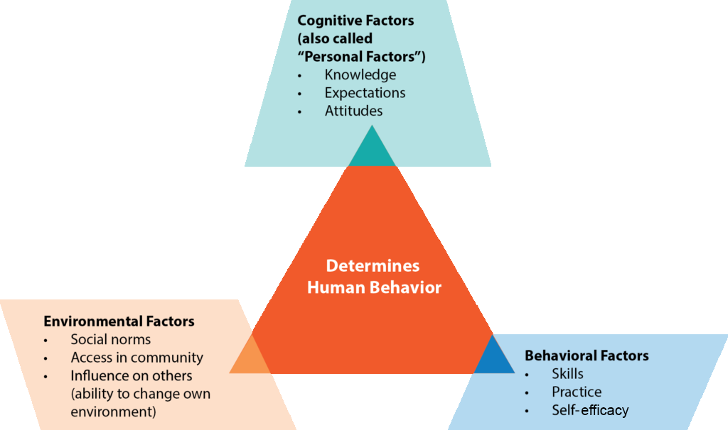 The Ultimate Guide to Behavioral Science Models, Frameworks and ...