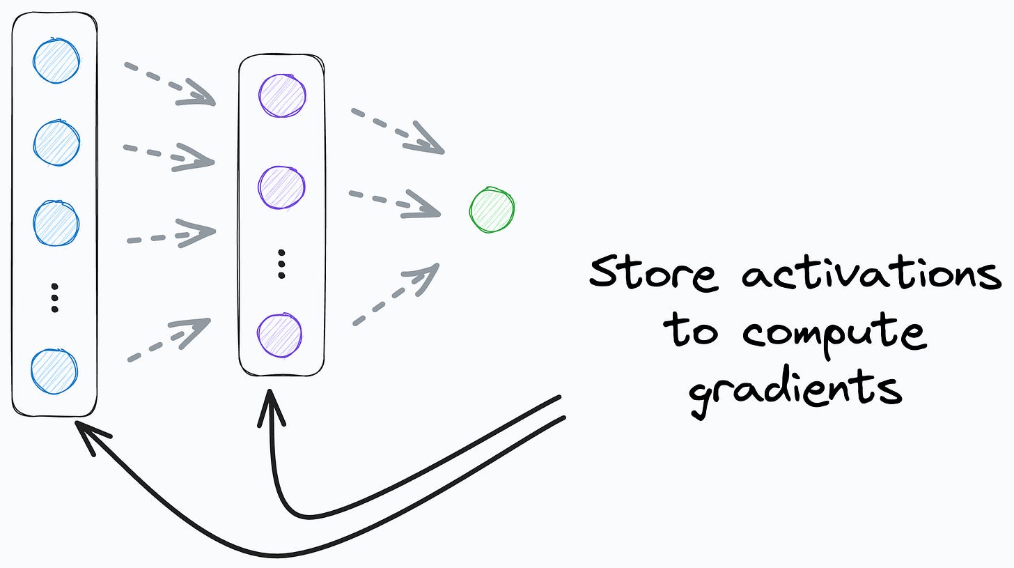 Gradient Accumulation: Increase Batch Size Without Explicitly ...