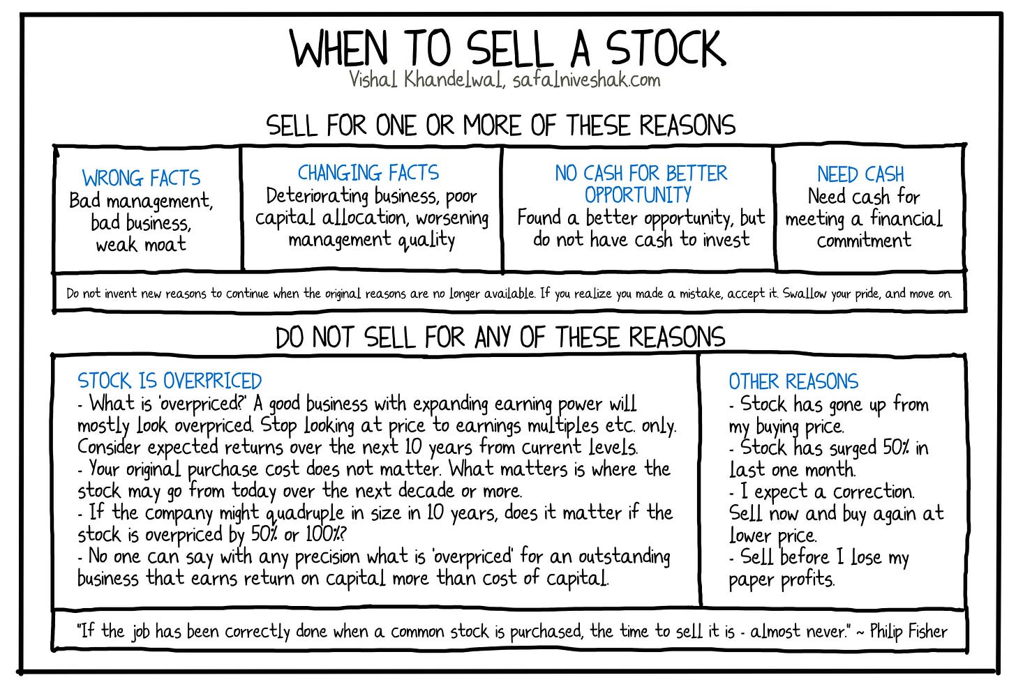 👑 Reasons to sell a stock - Compounding Quality