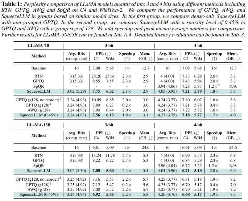 SqueezeLLM: Better 3-bit and 4-bit Quantization for Large Language Models