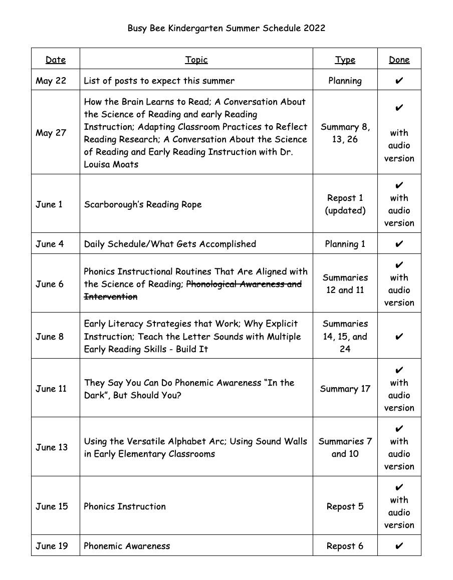The Future of Busy Bee Kindergarten - by Randee Bergen