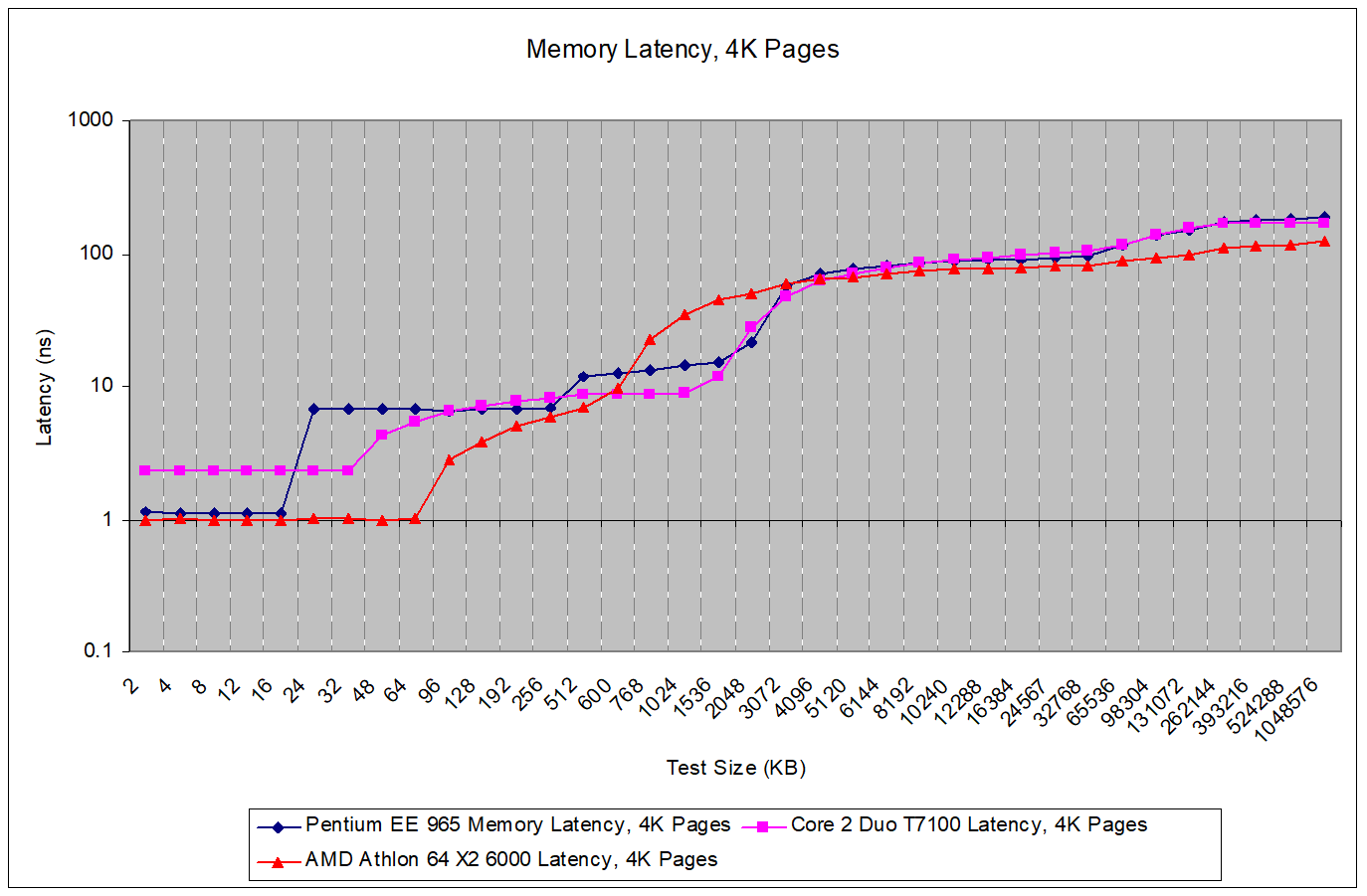 Intel’s Netburst: Failure is a Foundation for Success