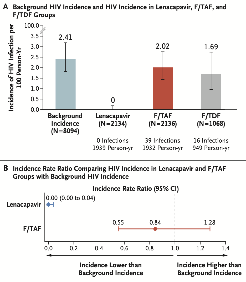 Five medical breakthroughs in 2024 - by Saloni Dattani