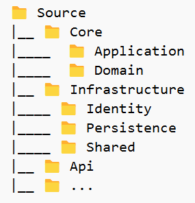 What is Clean Architecture? - by Dr Milan Milanović