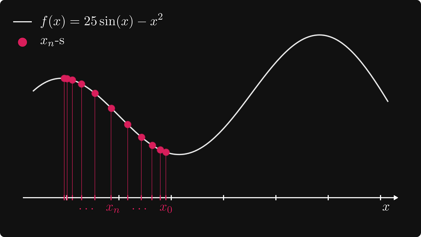 The mathematics of optimization for deep learning
