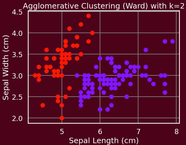 Applying and Interpreting clustering techniques | Machine Learning 101