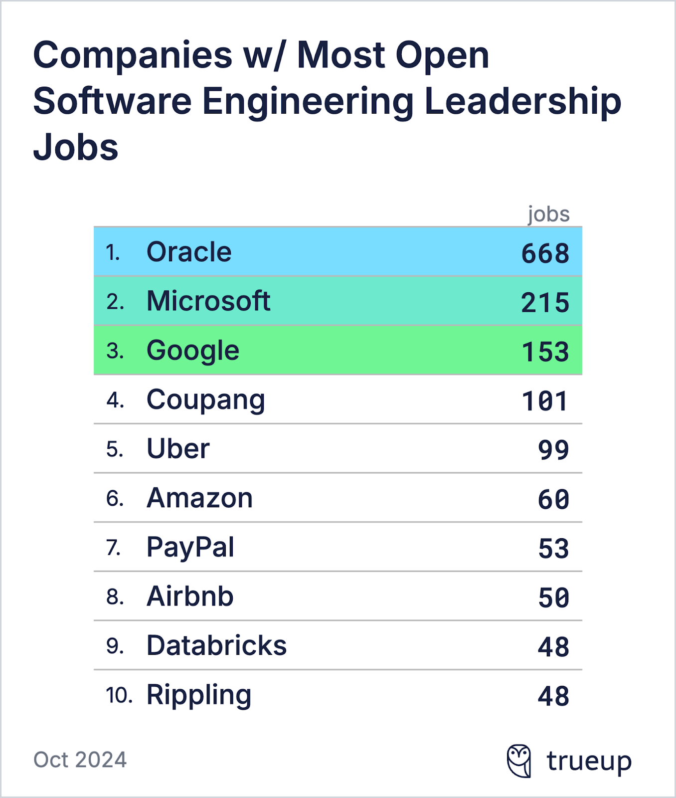 State of the software engineering job market in 2024
