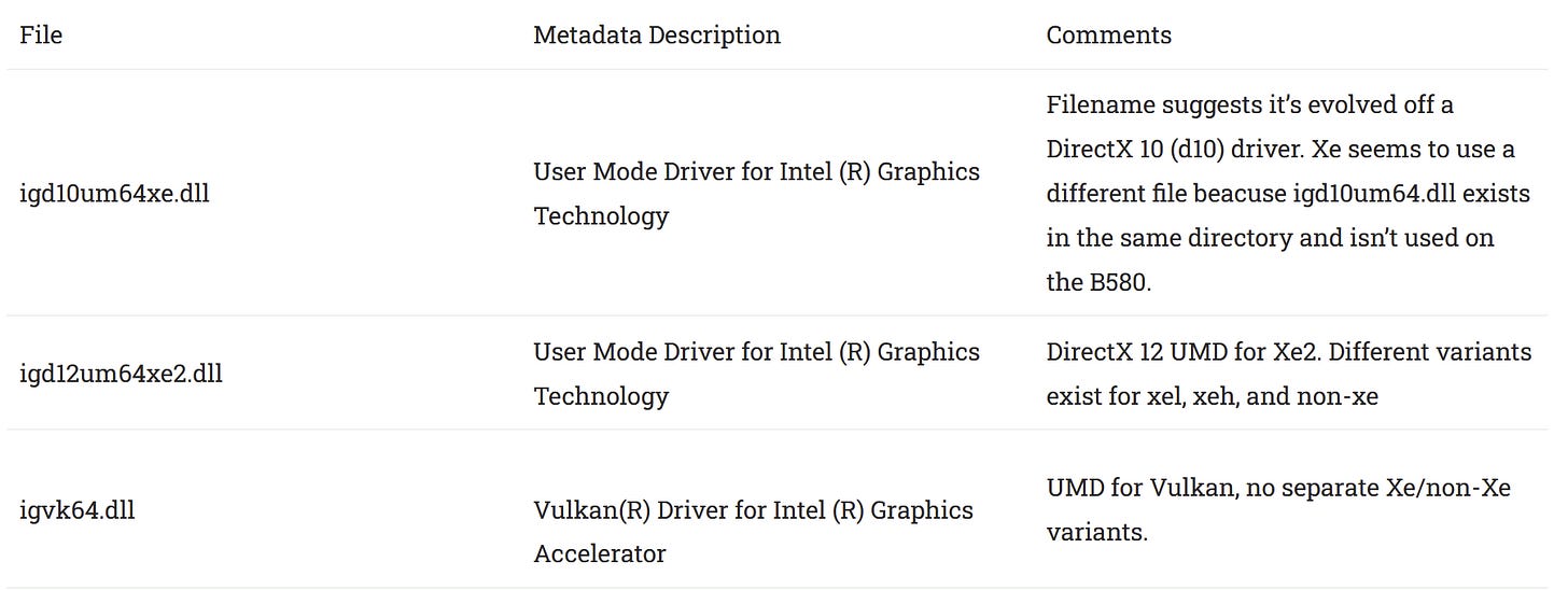 Digging into Driver Overhead on Intel's B580