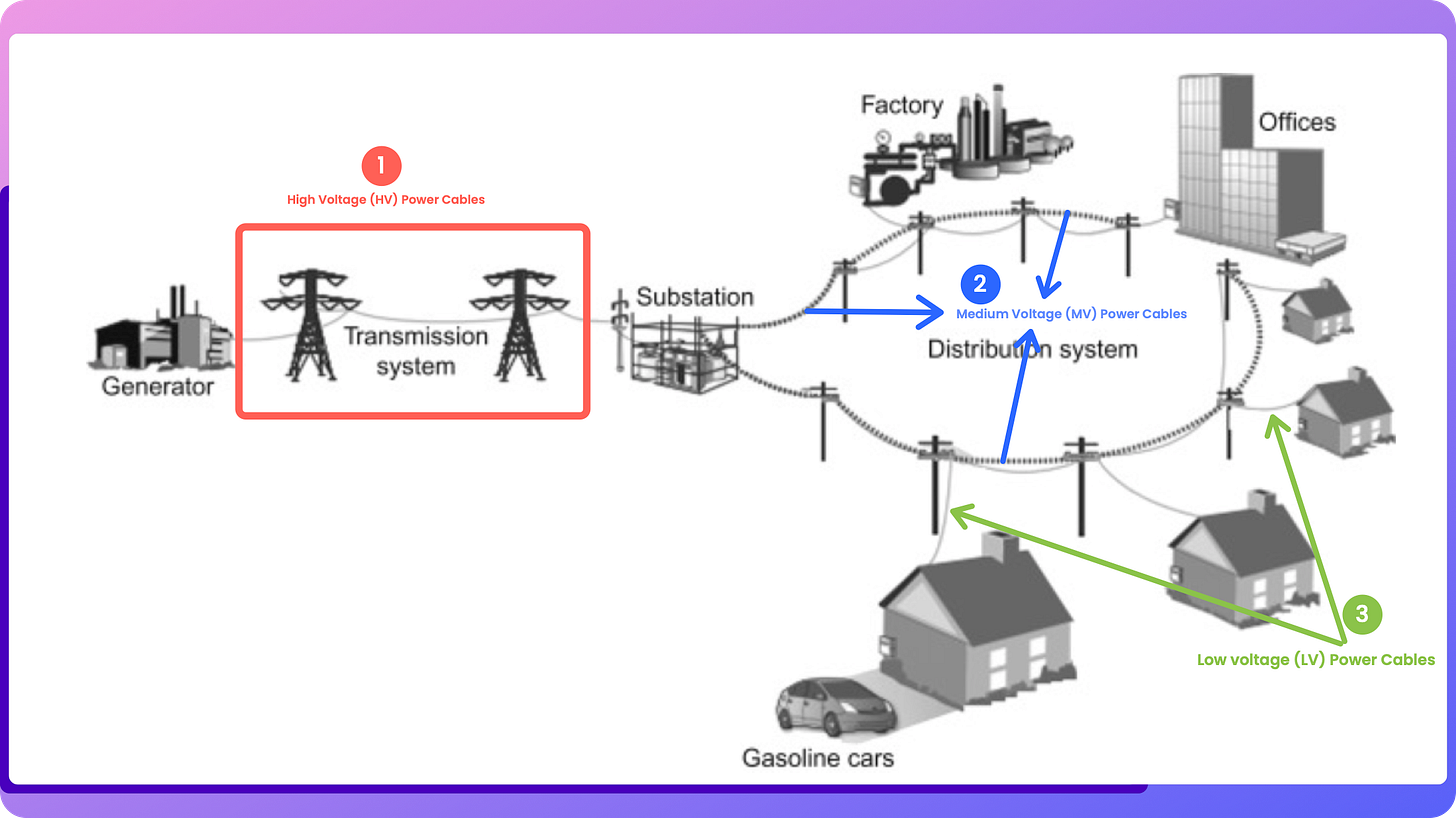 Dynamic Cables - Much more dynamic in 2022? - Stock Opportunities ...