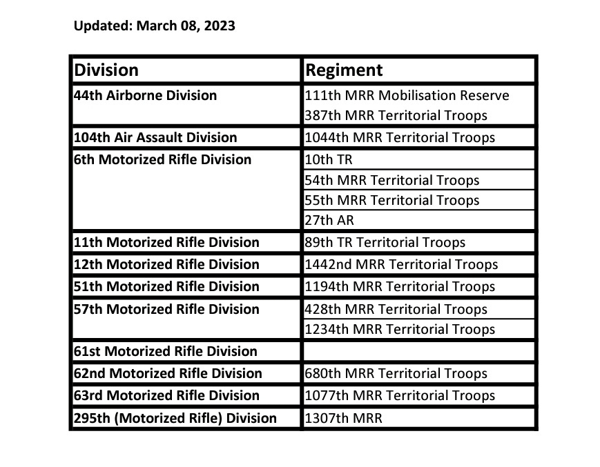 New Russian formations - by Thord Are Iversen