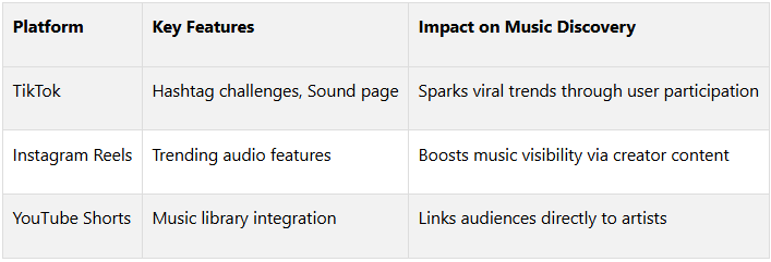 How Peer Influence Drives Viral Music Trends