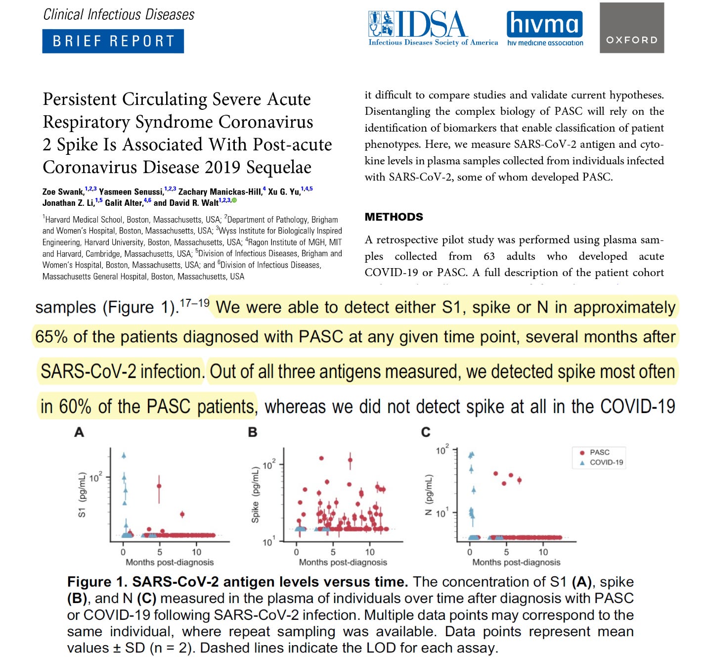 Circulating Spike Protein in Blood of Vaccinated Long-COVID Patients
