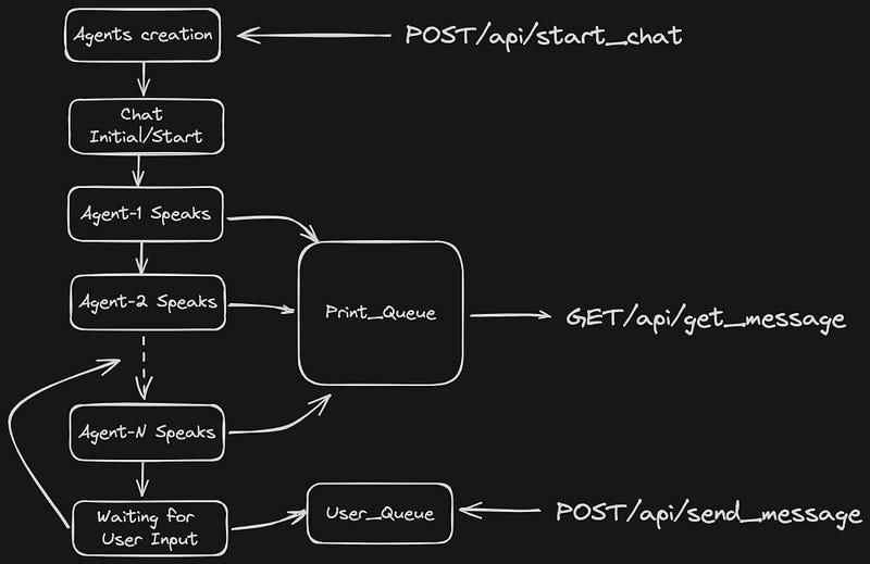 How to Create APIs for AutoGen - by Yeyu Huang - Lab For AI