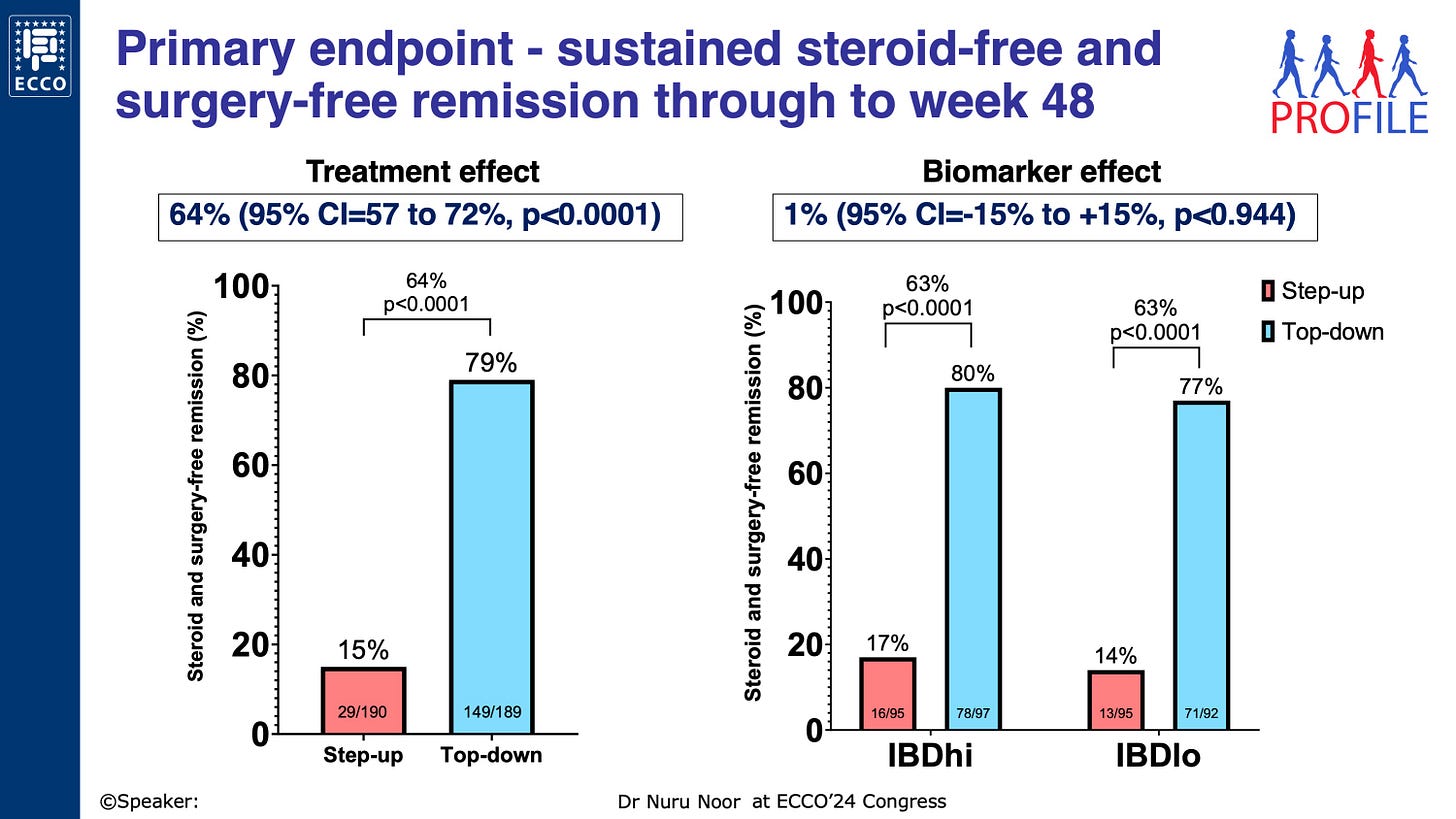 First impressions of ECCO 2024 - starting with early effective therapy ...
