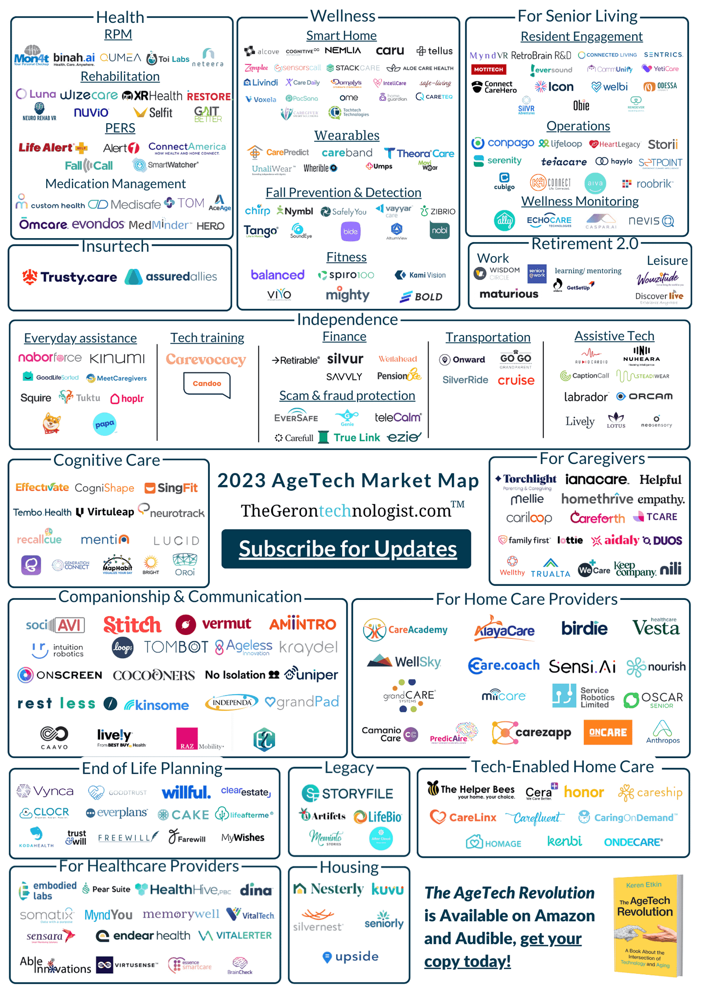 La Silver Économie et l'Horizon International